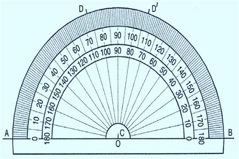 Technical Drawing And Instruments