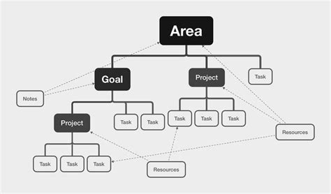New Video Dive Deep Into The New Second Brain Template Easlo Templates Video Brain