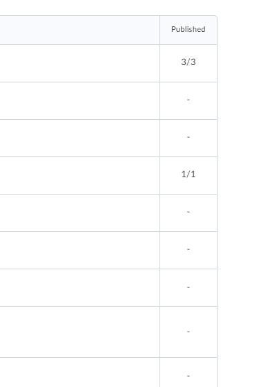 Oldest To Newest Self Marking Quizzes — Brightspace