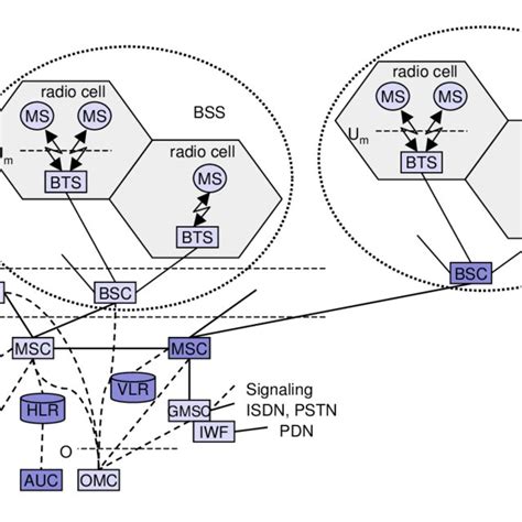 3 basic gsm authentication scheme download scientific diagram