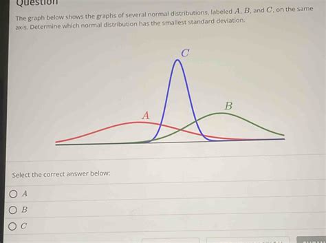 solved question the graph below shows the graphs of several normal