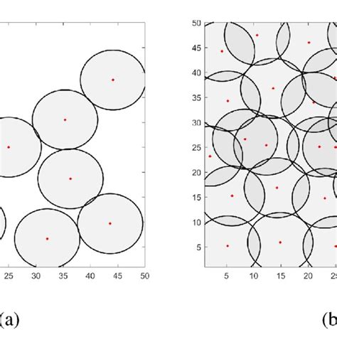A Final Deployment Of 10 Sensors By Hmcsba B Final Deployment Of Download Scientific