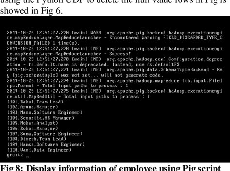 Figure 1 From Implementation Of Etl Process Using Pig And Hadoop Semantic Scholar