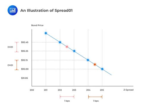 Spread Risk And Default Intensity Models Frm Part 2 Analystprep