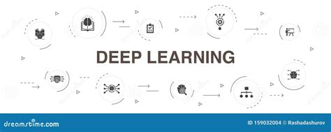 Deep Learning Infographic 10 Steps Stock Vector Illustration Of