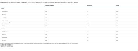 《欧洲血管和血管内外科杂志》主动脉僵硬和维生素d是周围动脉疾病患者和健康受试者主动脉钙化的独立标志物 知乎