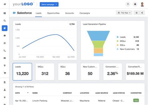 Salesforce Insight Flow Analytics