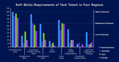 Tania Ursu On Linkedin Techrecruitment Softskills