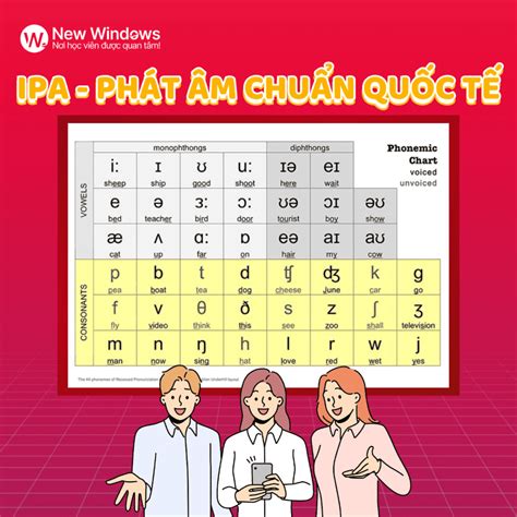 Ipa CÁch PhÁt Âm TiẾng Anh ChuẨn QuỐc TẾ New Windows [hienthinam]