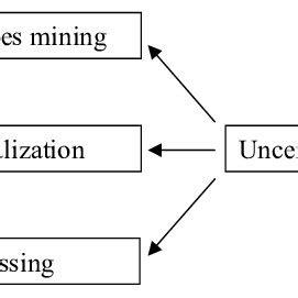 Boolean Association Rules Download Table