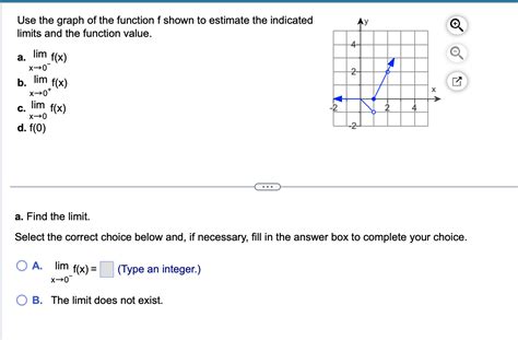 solved use the graph of the function f shown to estimate the
