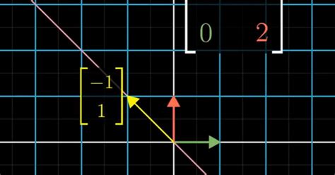 Thoughts Visualizing Linear Algebra Eigenvectors