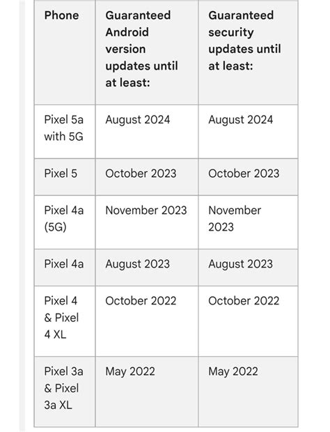 Discontinued But Recent Build Still Available Rpixelexperience