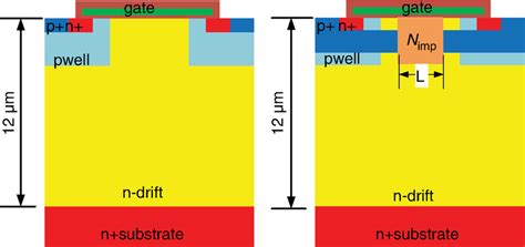 Schematic Diagrams Of Two Sic Mosfet Structures A Conventional