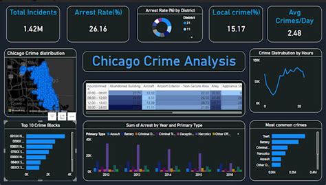 Do Data Cleaning Data Analysis And Visualization By Subhan0034 Fiverr