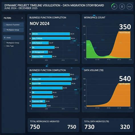 Entry 49 By Tahmidaakters For Interactive Data Migration Progress