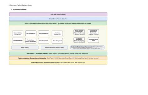 Ecommerce Backend Design Pdf