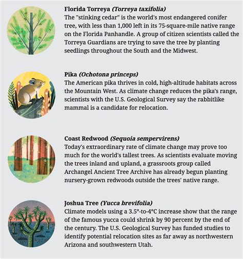 Assisted Migration Assisted Colonization Managed Relocation