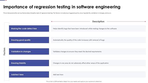 automation testing for quality assurance importance of regression testing in software ppt slide