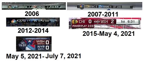Nhl On Nbc Score Graphics History By Chenglor55 On Deviantart