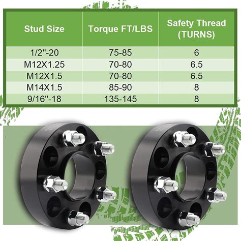4 125 5x115 Hubcentric Wheel Spacers For Dodge Challenger Charger