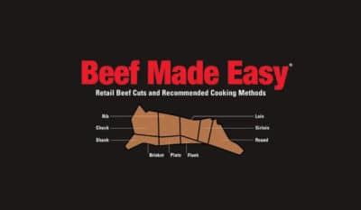 The Different Beef Cuts And Their Recommended Cooking Methods Plyvine Catering