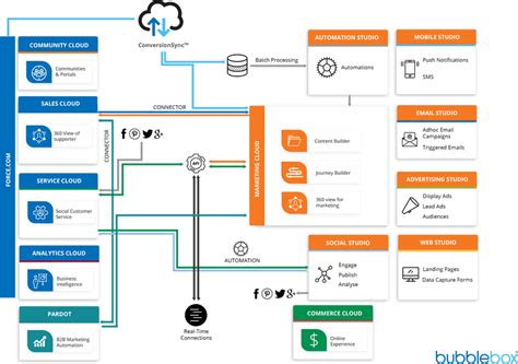 Integrative Solutions For Cloud Computing Ecosystem Png Free Download