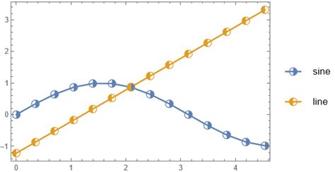 Plotting How To Make A Plotmarker With Two Colors Mathematica