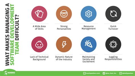 Strategies In Managing A Software Development Team Business Advisor