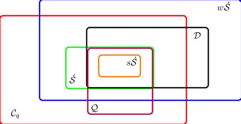 Mutual Dependences Of The Families Of Functions Cliquish