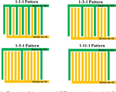 Figure 8 From Design And Fabrication Of Fringing Field Capacitive Sensor For Non Contact Liquid