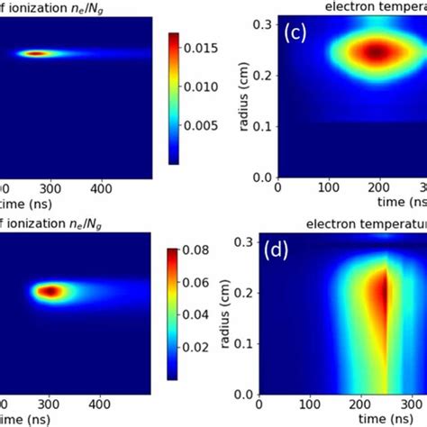 Simulated Evolutions Of Electron Density And Temperature For 3 Torr