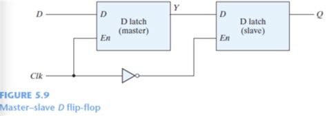 18 Designing With Sequential Logic Flashcards Quizlet