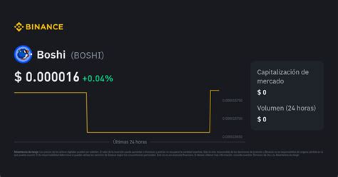 Precio De Hoy De Boshi Precio En Tiempo Real Cap De Mercado Y