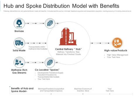 Hub And Spoke Distribution Model Botpenguin