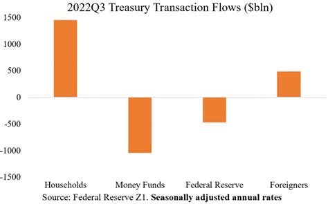 Trapped Liquidity Joseph Wang