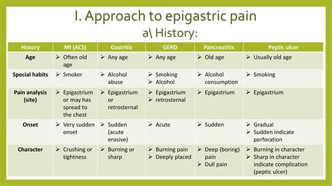 Approach To Acute Abdominal Painnew4pptx