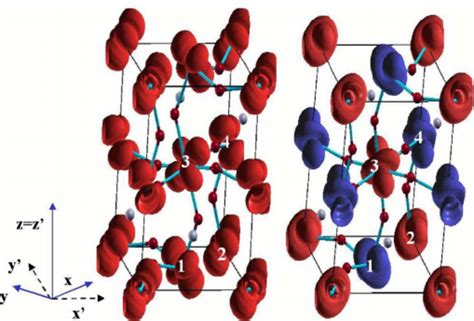 Color On Line Orbital Resolved Dos For Af G Type Lto Right Orbital