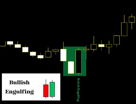 Скачайте Технический индикатор Basic Candlestick Patterns Mt5 для Metatrader 5 в магазине