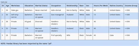 Solutions For Skill Test Python For Data Science