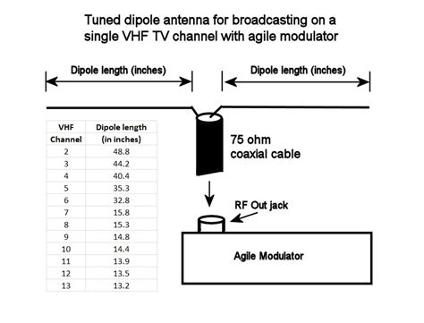 Dipole Antenna Length Chart Infographic Chart Design