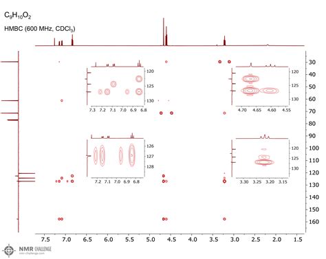 Nmr Challenge