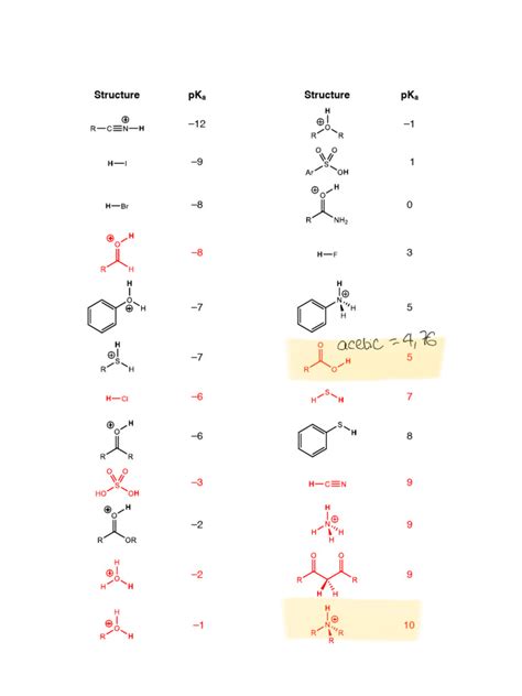 Pka Table Pdf