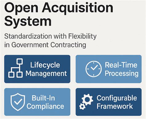 Standardization With Flexibility In Government Contracting