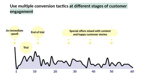 Physical Product Sampling As Part Of Digital Campaign Can You Use It And How Tribe47