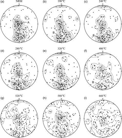 Vector Directional Density Contour Plots On Equal Area Projections Of