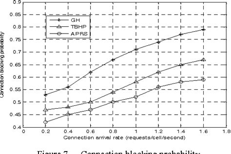 Figure 1 From A Handover Management Scheme Based On Adaptive