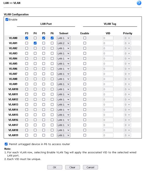Draytek Port Based Vlan Inter Lan Routing Problem Rhomelab