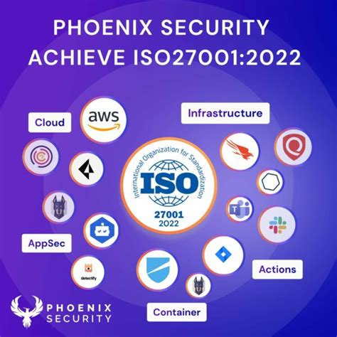 Phoenix Elevates Cybersecurity With Isoiec 270012022 Certification Leveraging Cutting Edge