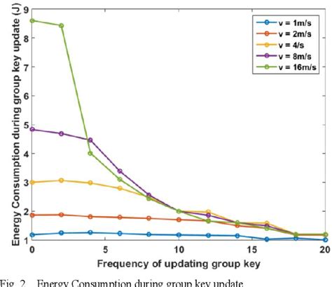 Figure 2 From A Novel Simulation Framework Towards Optimizing Secure Data Transmission In